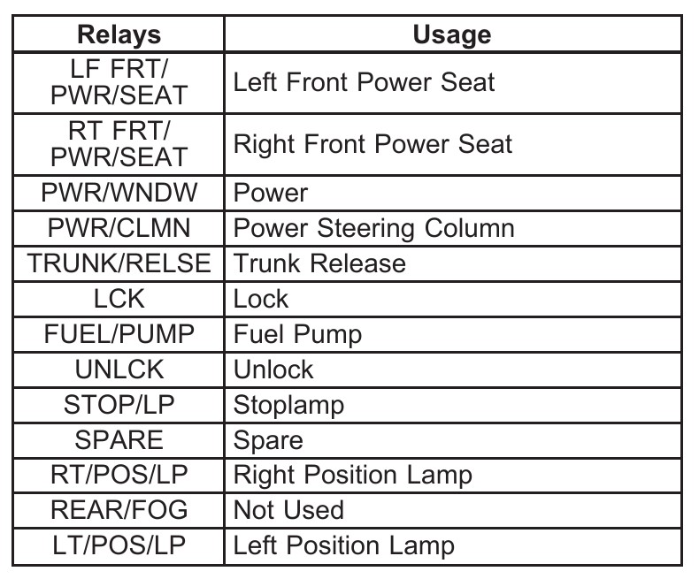 Cadillac Cts Fuse Box Diagram